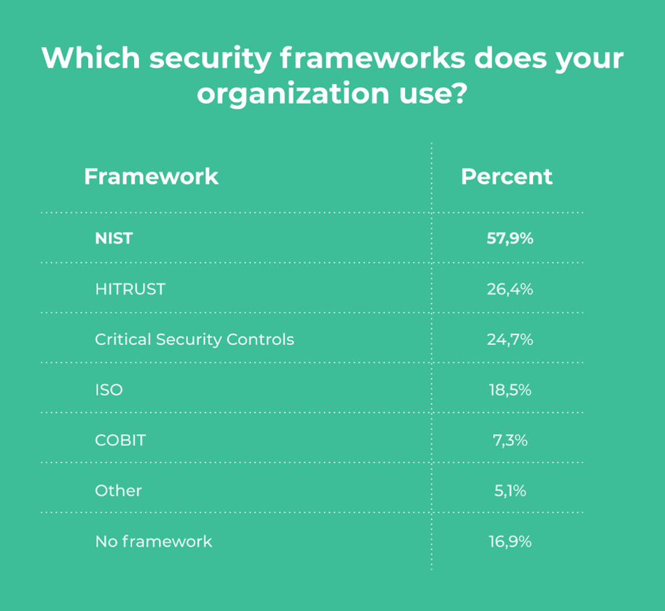 Cybersecurity In Healthcare Benefits Examples And Usage Tips